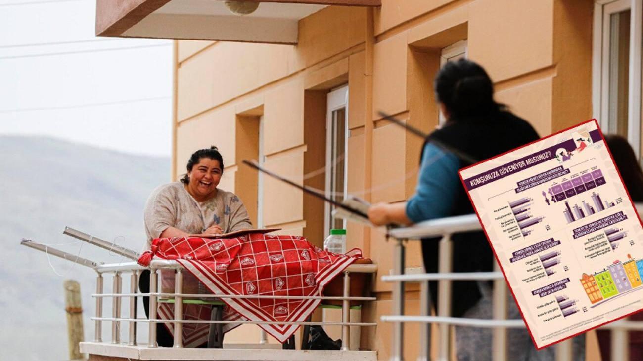 Areda Survey’den çok konuşulacak araştırma: Komşuluk ilişkileri ...