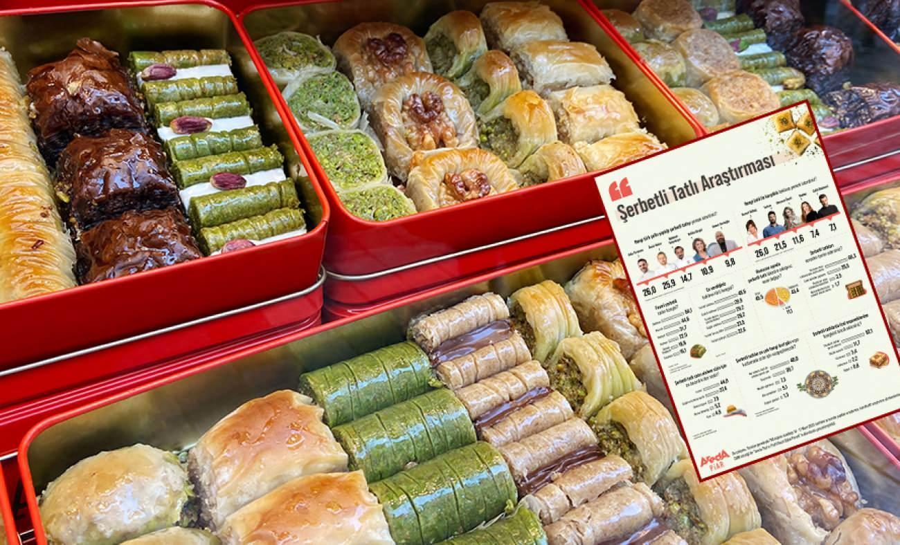 Areda Piar'dan dikkat çeken araştırma: Türkiye'nin en sevilen şerbetli ...